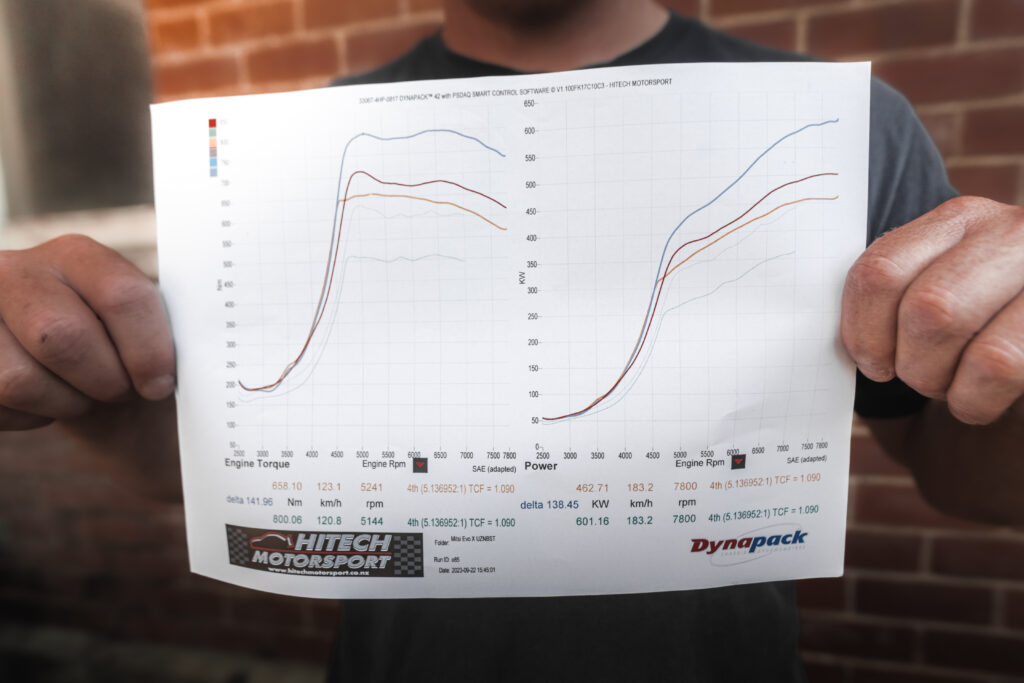 UZN all of the BOOST! - 601kW Mitsubishi Evo X | NZ Performance Car